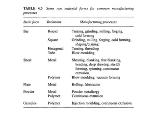 material evaluation and process selection | PPTX