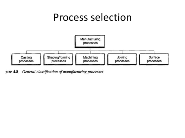 material evaluation and process selection | PPTX | Physics | Science