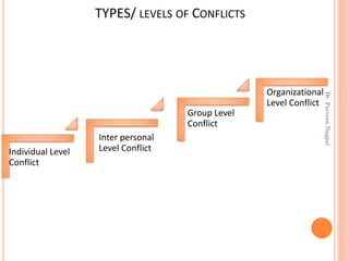 5. Organizational Conflicts and Resolution | PPT