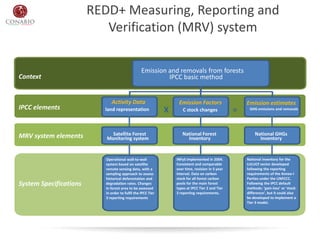 The REDD+ satellite based land cover monitoring system for Mexico | PPT
