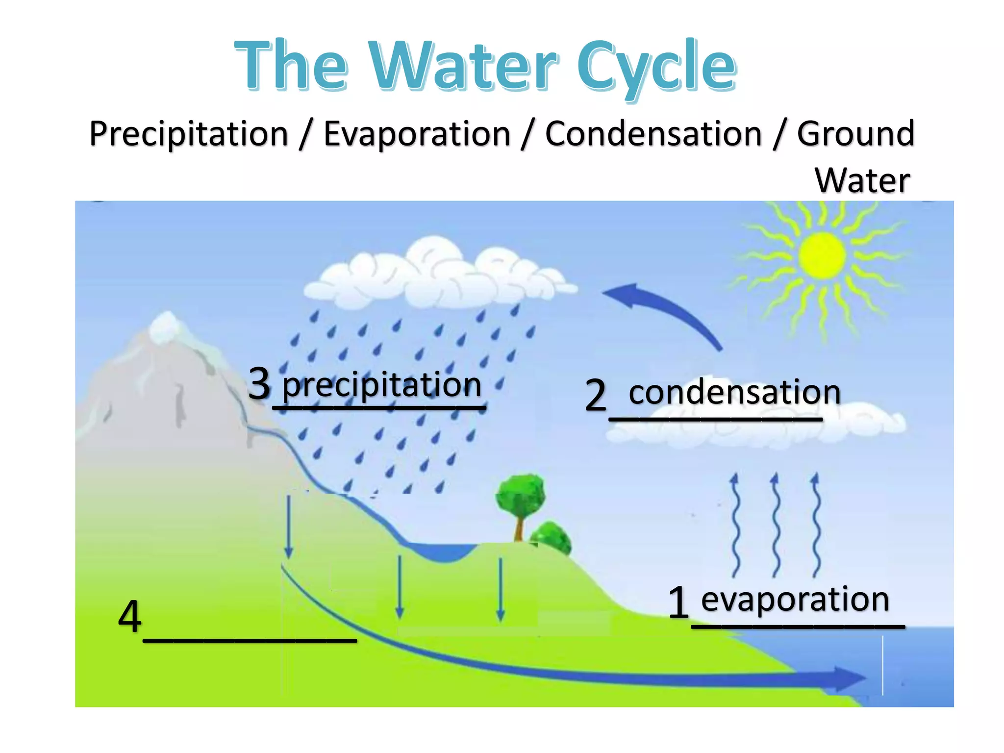 5/20 Water Cycle Notes | PPT