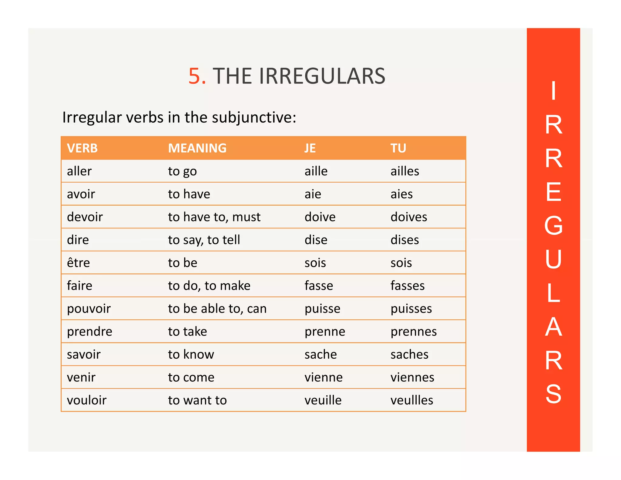 5 things you need to know about french subjunctive | PDF