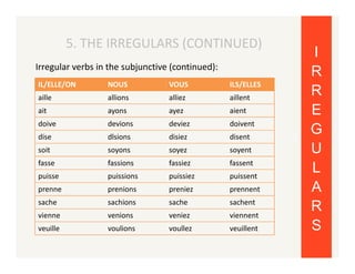 5 things you need to know about french subjunctive | PDF