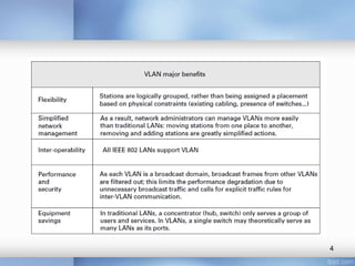 VLANs | PPTX | Computer Networking | Computing