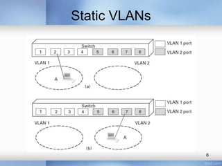 VLANs | PPTX | Computer Networking | Computing