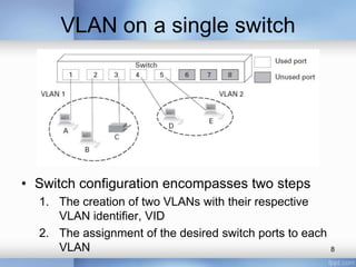 VLANs | PPTX | Computer Networking | Computing