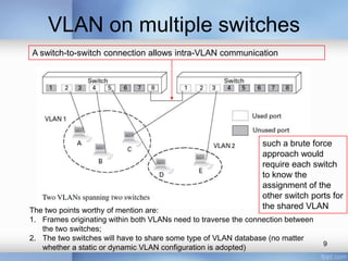 VLANs | PPTX | Computer Networking | Computing