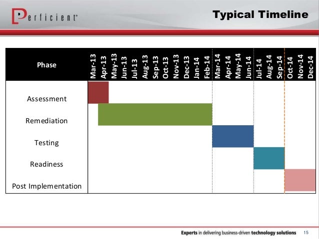 ICD-10: Short-Term Challenges and Long-Term Gains