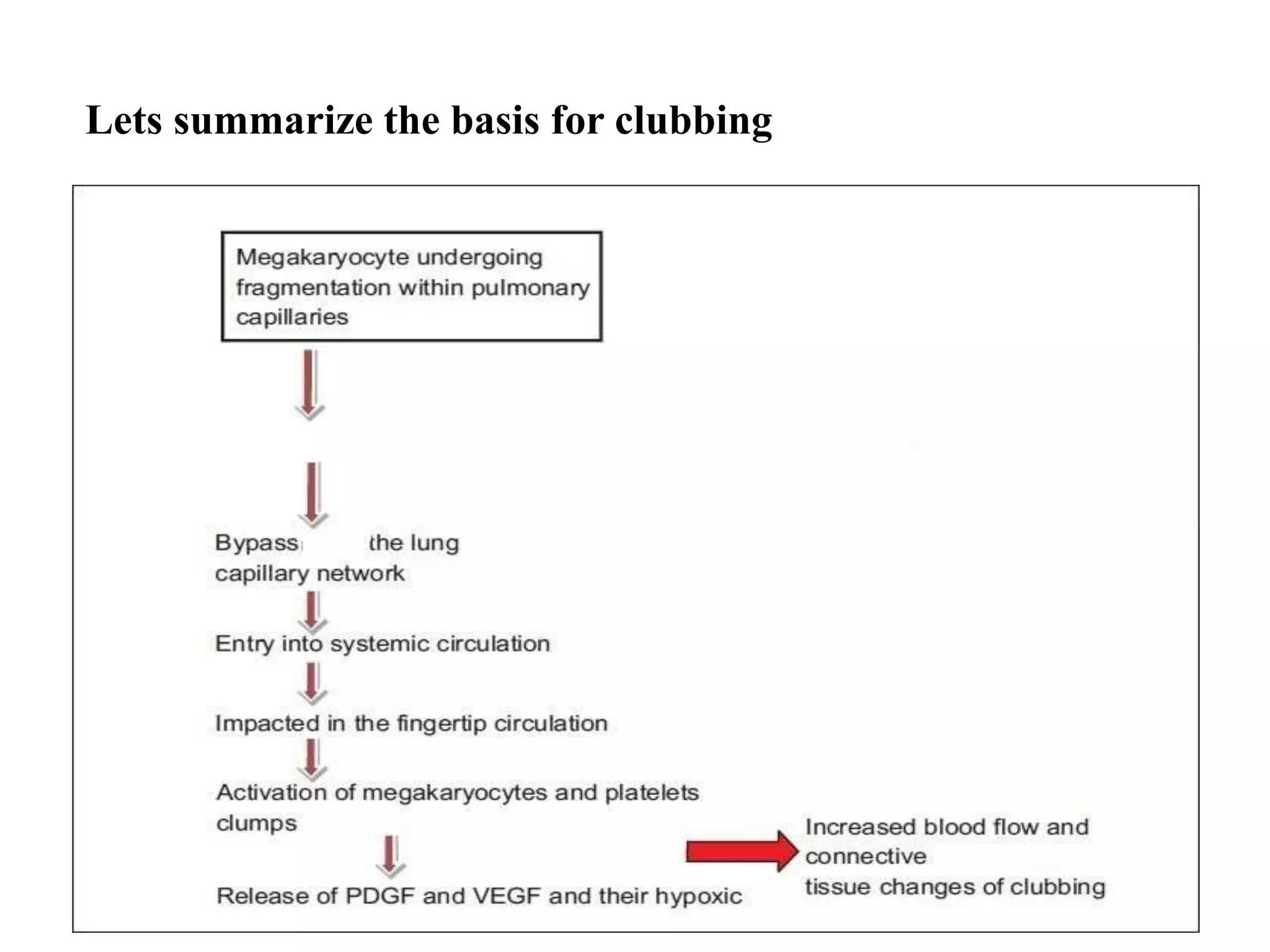 Physiological basis behind CLUBBING | PPTX