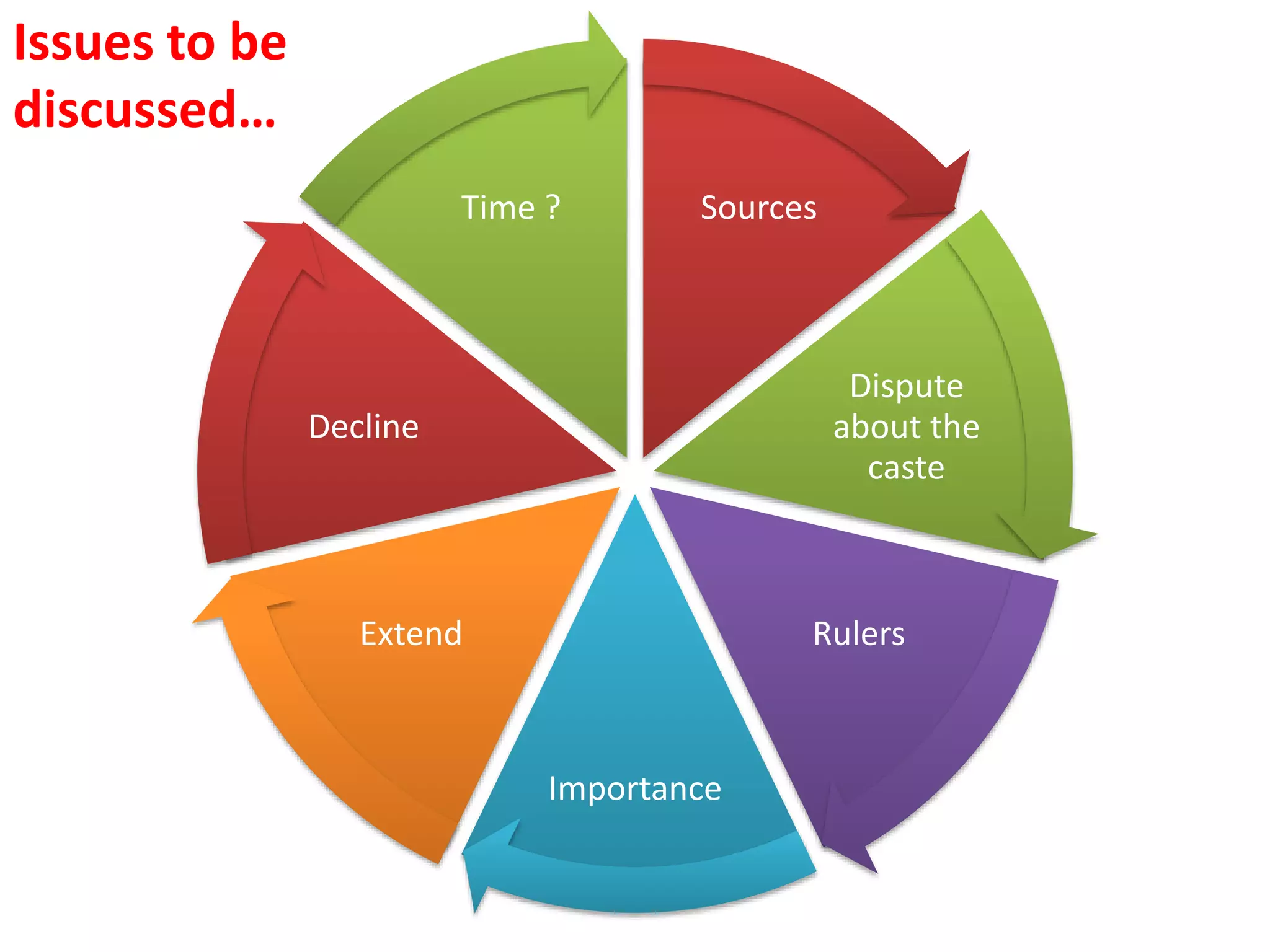 Nanda dynasty Part-III | PPTX