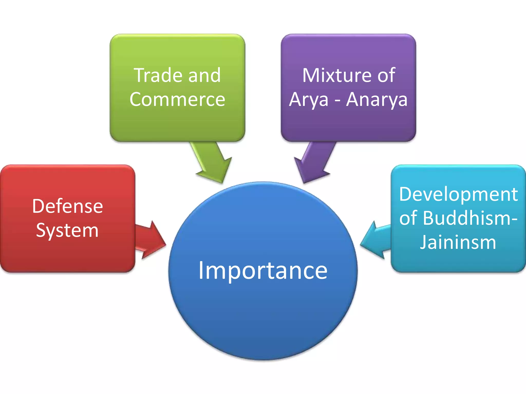 Nanda dynasty Part-III | PPTX