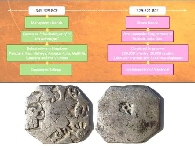 Nanda dynasty Part-III | PPTX