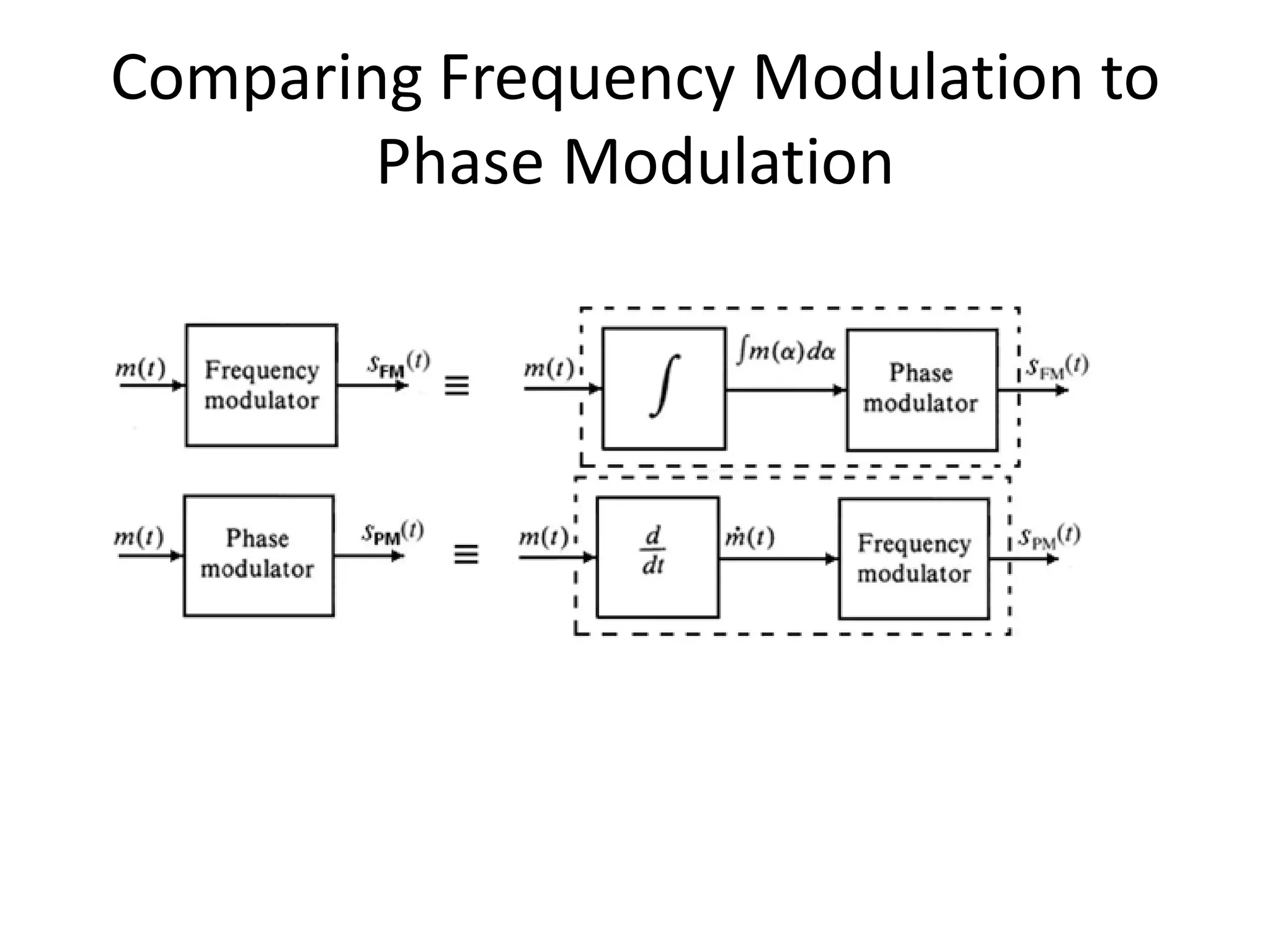 Comparison Frequency modulation and Phase modulation | PDF