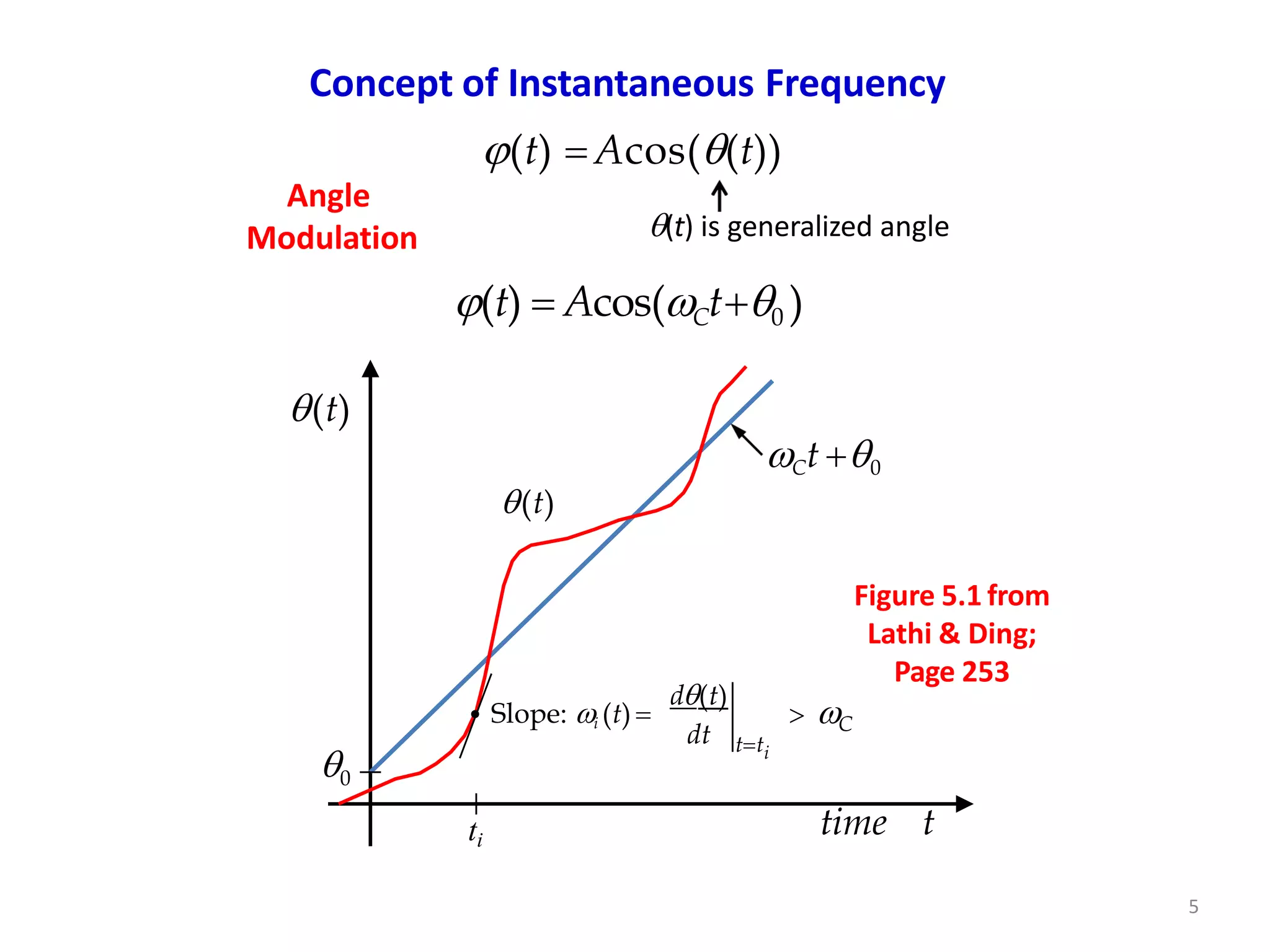 Comparison Frequency modulation and Phase modulation | PDF
