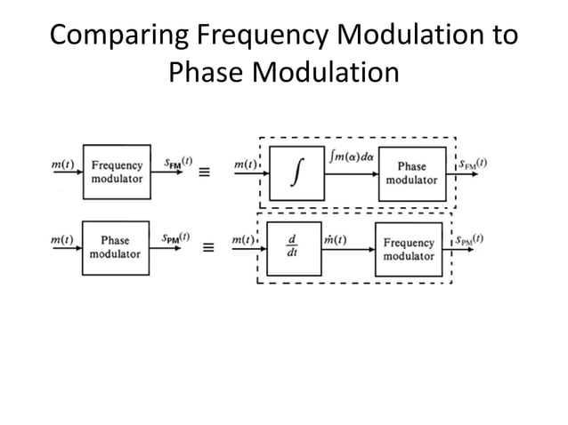 Comparison Frequency modulation and Phase modulation | PDF | Digital ...