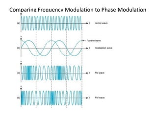Comparison Frequency modulation and Phase modulation | PDF