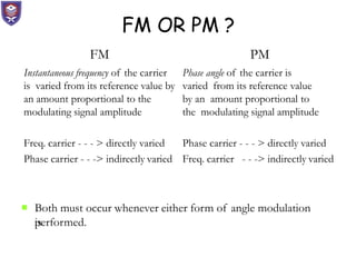 Comparison Frequency modulation and Phase modulation | PDF