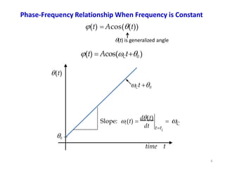 Comparison Frequency modulation and Phase modulation | PDF