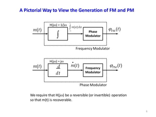 Comparison Frequency modulation and Phase modulation | PDF