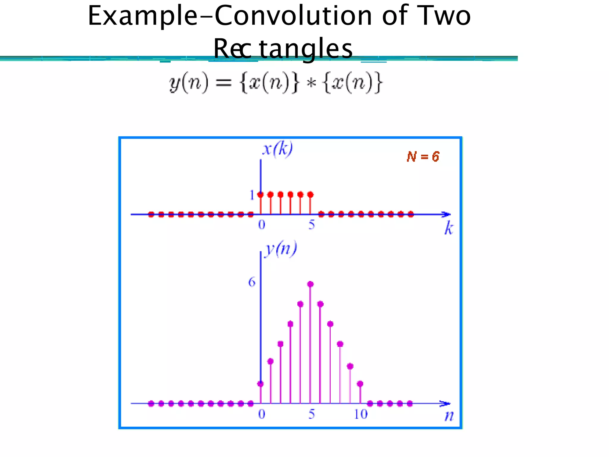 LTI System, Basic Types of Digital signals, Basic Operations, Causality ...