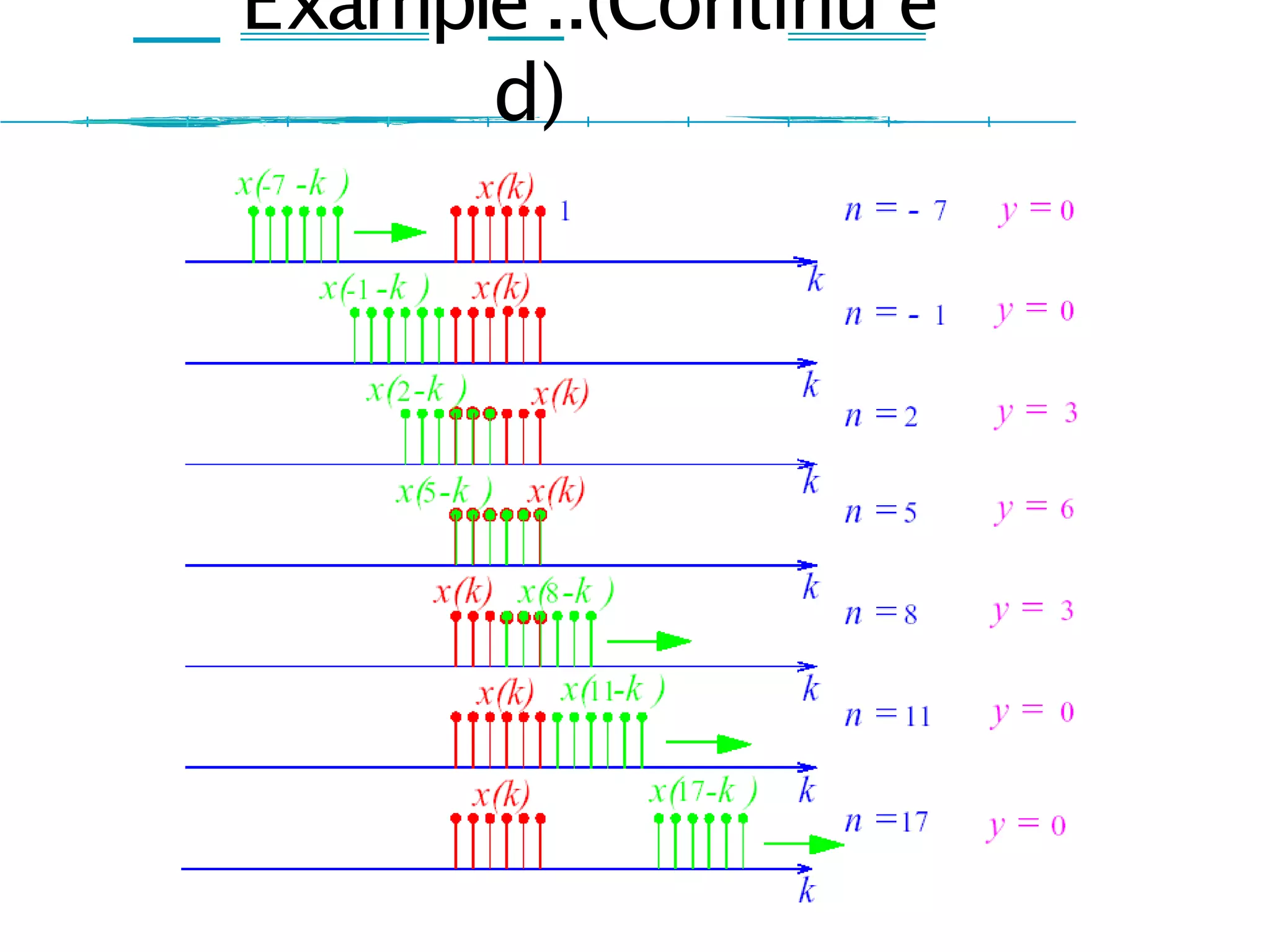LTI System, Basic Types of Digital signals, Basic Operations, Causality ...