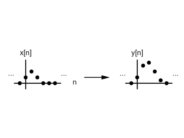 LTI System, Basic Types of Digital signals, Basic Operations, Causality ...