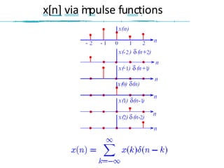 LTI System, Basic Types of Digital signals, Basic Operations, Causality ...