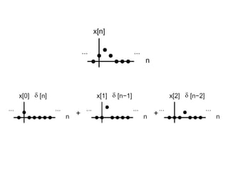 LTI System, Basic Types of Digital signals, Basic Operations, Causality ...
