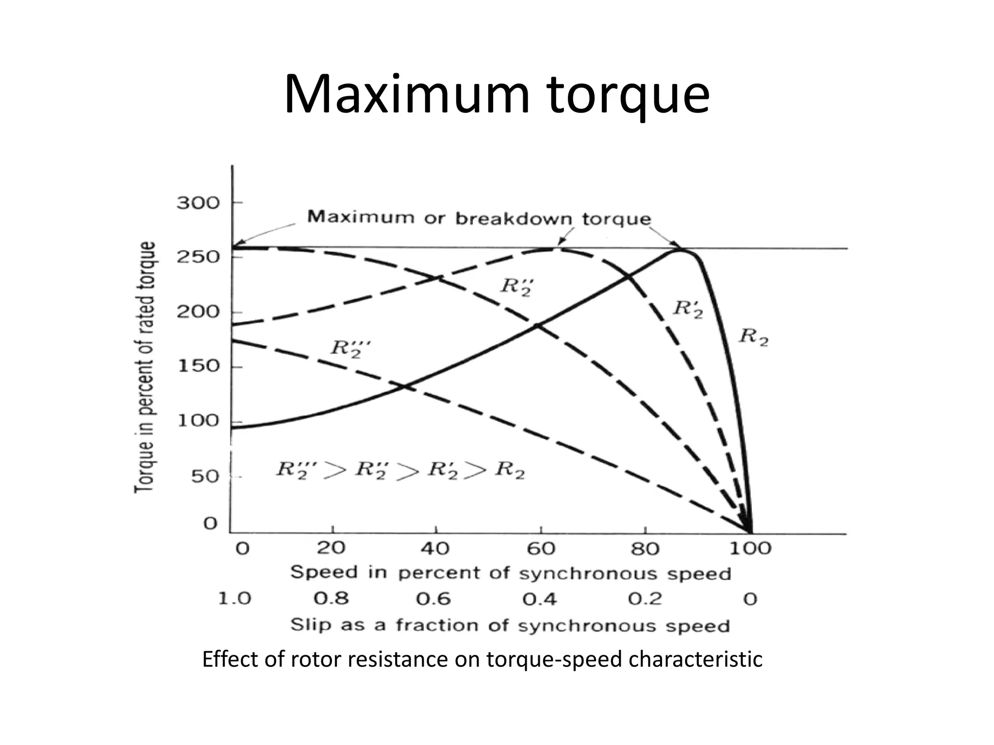 THREE PHASE INDUCTION MOTOR, Rotating Magnetic Field (RMF), Slip ...