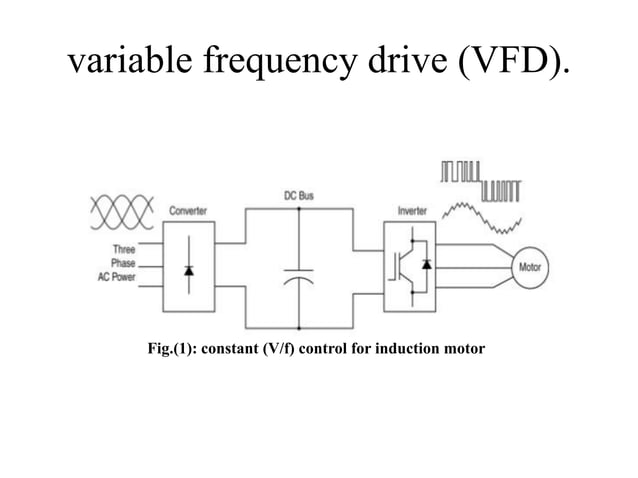 THREE PHASE INDUCTION MOTOR, Rotating Magnetic Field (RMF), Slip ...