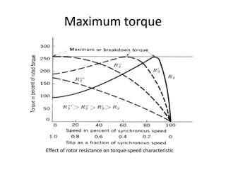 THREE PHASE INDUCTION MOTOR, Rotating Magnetic Field (RMF), Slip ...