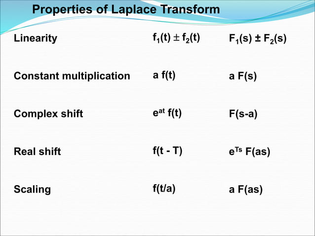 laplace transform and inverse laplace, properties, Inverse Laplace ... laplace transform and inverse laplace, properties, Inverse Laplace ...