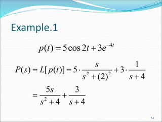 laplace transform and inverse laplace, properties, Inverse Laplace ...