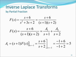 laplace transform and inverse laplace, properties, Inverse Laplace Calculations -by ...