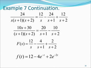 laplace transform and inverse laplace, properties, Inverse Laplace ...