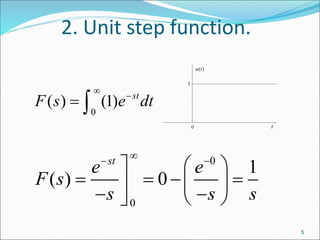 laplace transform and inverse laplace, properties, Inverse Laplace ...