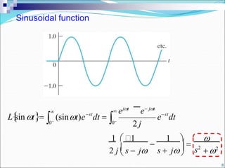 laplace transform and inverse laplace, properties, Inverse Laplace ...