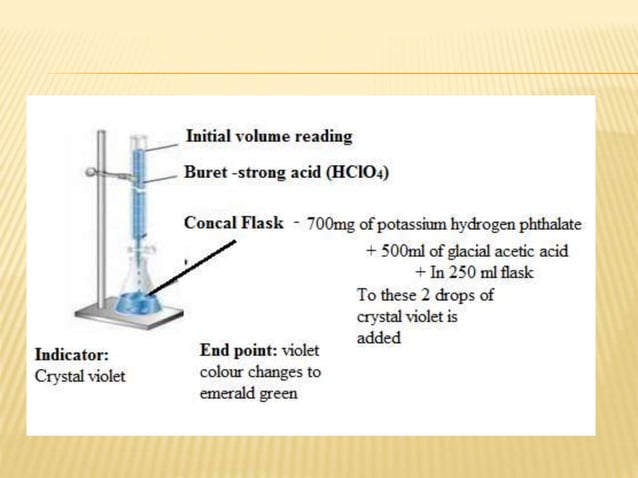 5. non aqueous titrations | PPTX | Chemistry | Science