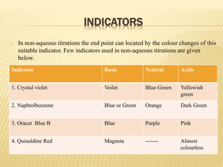 5. non aqueous titrations | PPTX