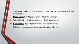 Communication Styles | PPTX