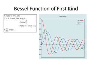 frequency modulation | PPTX