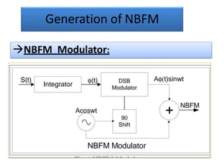 frequency modulation | PPT
