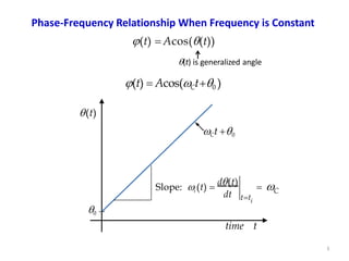 Phase And Frequency Relationship