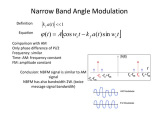 frequency modulation | PPTX