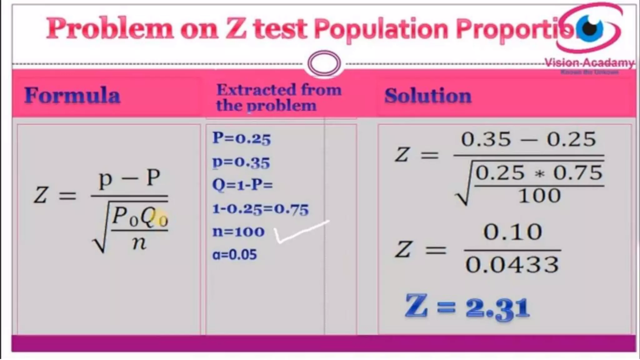 Z - Test - For Population Proportion | PPT