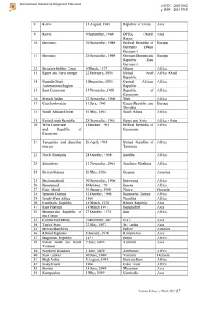COUNTRIES WHICH CHANGED THEIR NAMES (20TH CENTURY AND EARLY 21ST ...