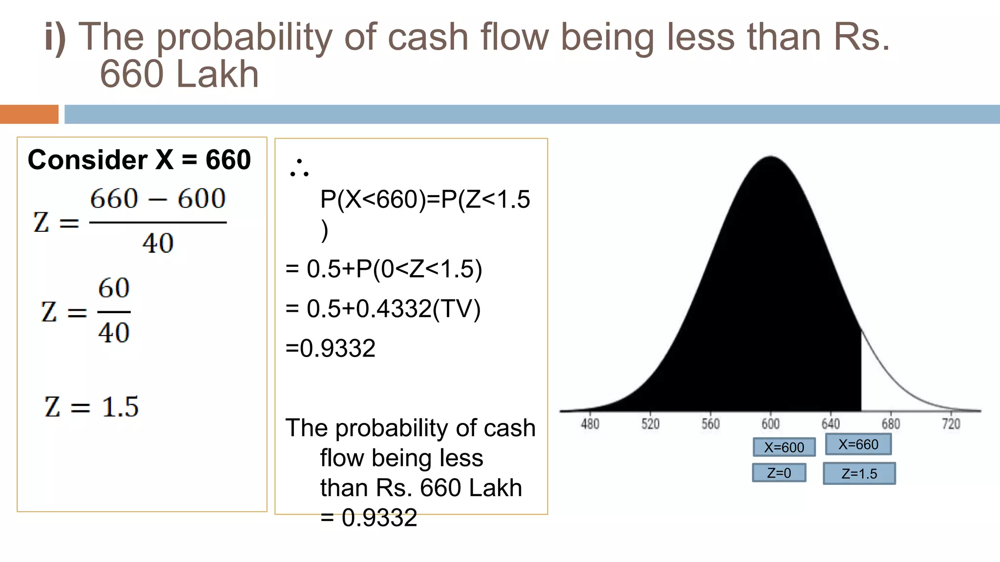 Normal Distribution - Find the Probability | PPT