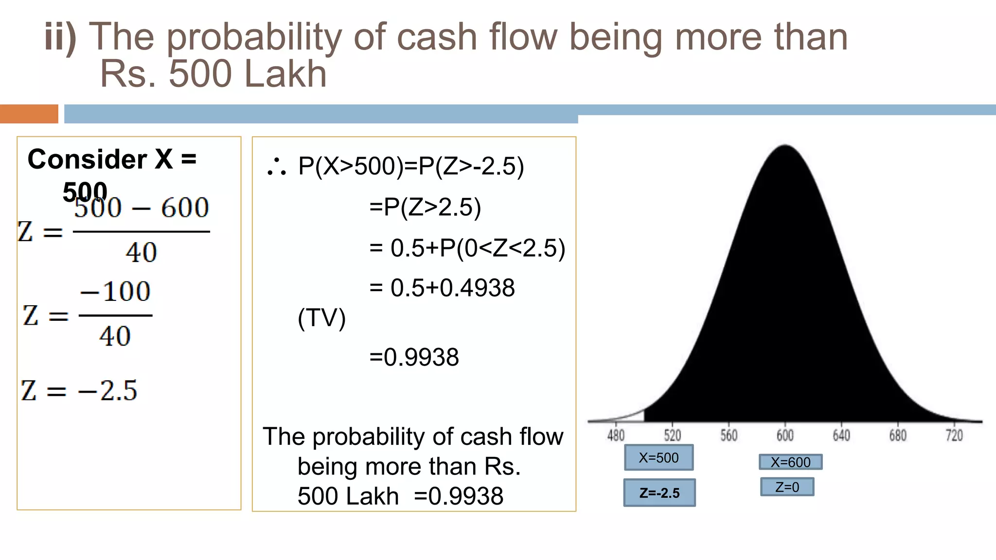 Normal Distribution - Find the Probability | PPT