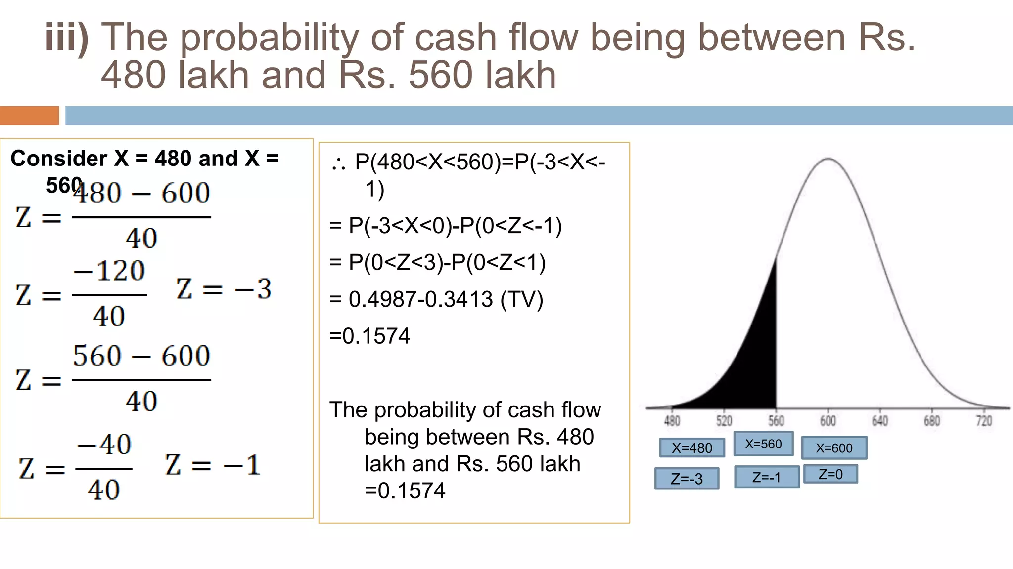 Normal Distribution - Find the Probability | PPT