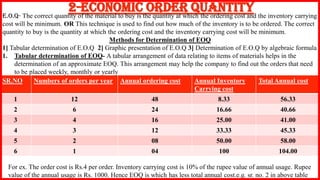 5. inventory control | PDF | Logistics | Business